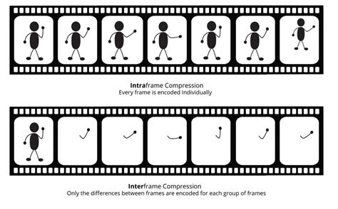 Demystifying Video Transcoding Importance Tools Types And Best Practices