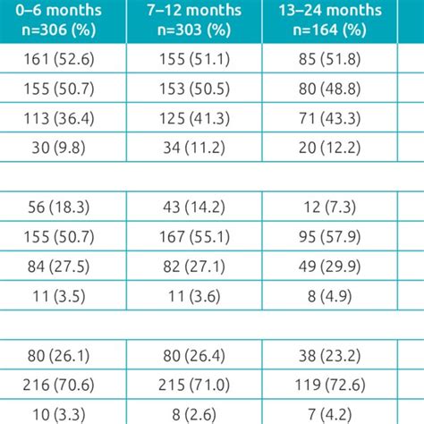 Sex Birth Order Type Of Delivery Prematurity Maternal Age And
