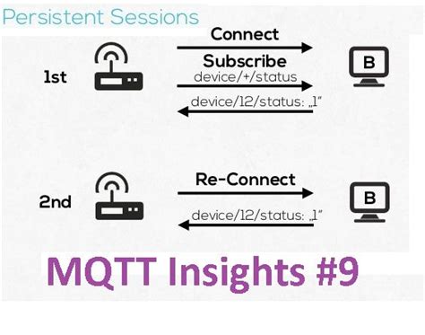 Naveen Ps On Linkedin Mqtt Iot Packet Packettracer Wireshark Session Persistence