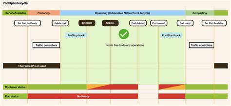 Podopslifecycle Transform Your Internal Developer Platform With Kusionstack