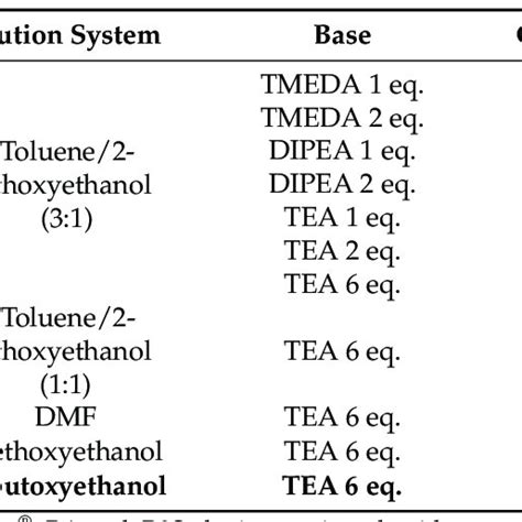 PDF Continuous Flow Synthesis Of Propofol