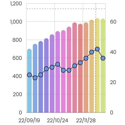 체험단 저품질 블로그 지수 하락 유효 전체 키워드수 감소 최적화 테스트 32주차 네이버 블로그