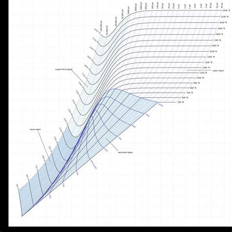 An Exploratory Journey Through The Temperature Entropy Diagram