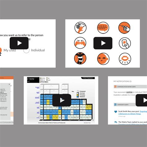 About Communication Matrix