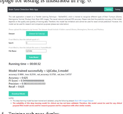 Figure 5 From Design Of Brain Tumor Detection System On Mri Image Using Cnn Semantic Scholar