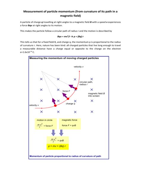 Particle Momentum In Magnetic Fields Exercises