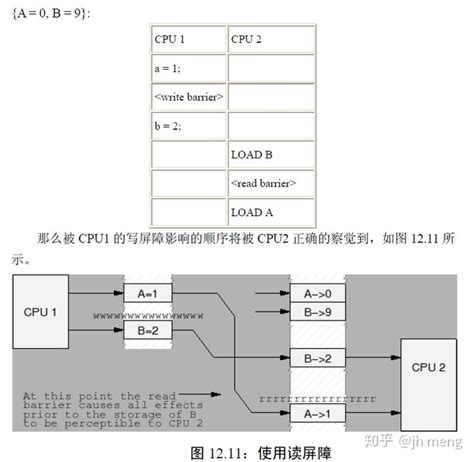 深入理解并行编程原理与实践is Parallel Programming Hard And If So What Can Csdn博客