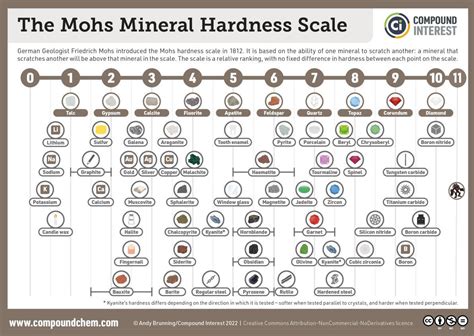 Rock Solid R Leagueofmemes