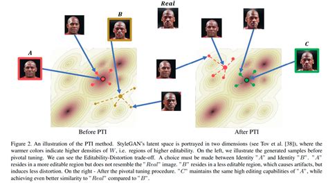 It Is Difficult To Drag The Real Face · Issue 71 · Opengvlab Draggan · Github