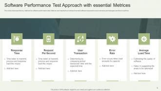 Performance Test Approach Powerpoint Ppt Template Bundles Presentation Graphics Presentation