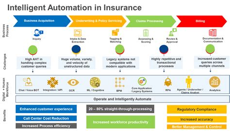 Top 10 Business Process Modeling Software Lotuslasopa