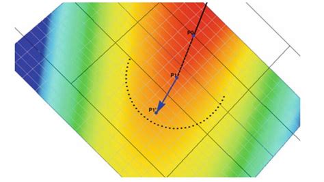 35 Identification Of The Crack Propagation Path Using The Lemaitre
