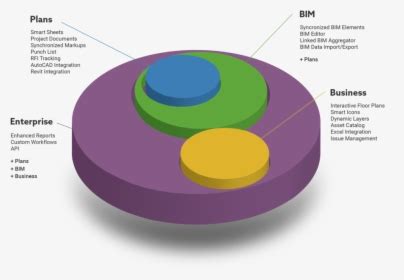 Revit Png PNG Images Transparent Revit Png Image Download PNGitem