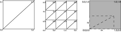 linkage detection in three situations with a binary alphabet left a