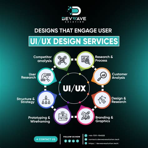 Devwave Solution User Experience Solutions Devwave Solution Posted