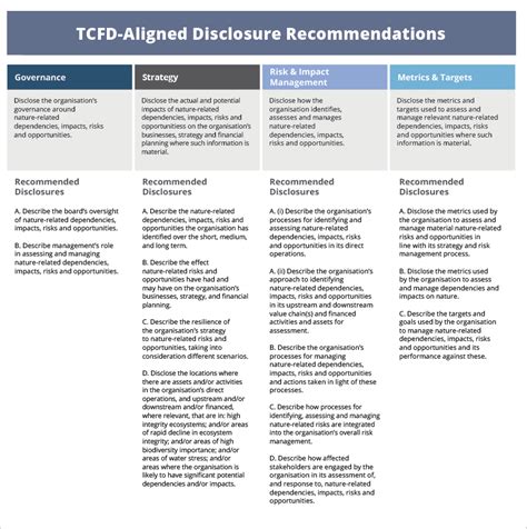 Climate Disclosure Ifc Beyond The Balance Sheet