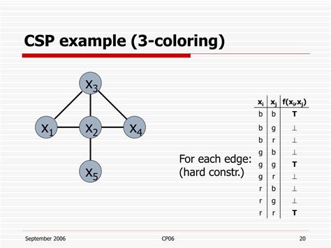 Ppt Soft Constraint Processing Powerpoint Presentation Free Download Id2973550