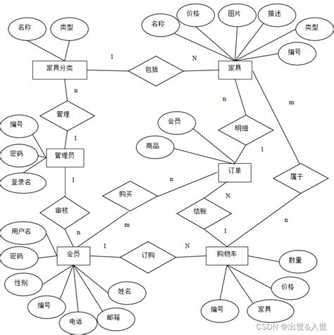 基于springbootvue的家具网站设计与实现个性化定制家具网站的设计与实现 Csdn博客