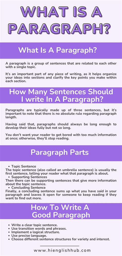 What Is A Paragraph Definition Examples Format And More Hi English Hub