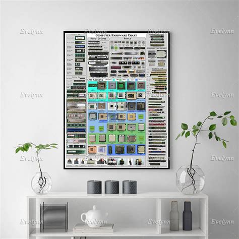 Computer Hardware Chart Poster Computer Hardware Chart Poster