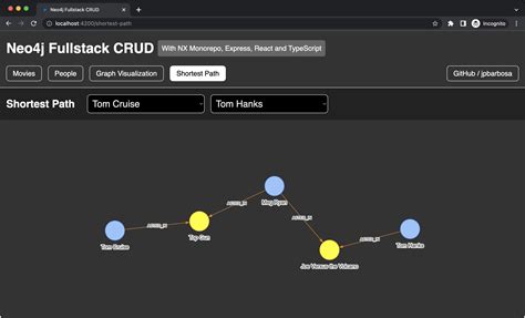 22 Shortest Path Frontend Jpbarbosa Neo4j Crud Github Wiki
