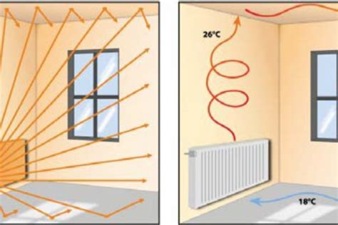 Explore The Different Types Of Heater Check The Rating Price More