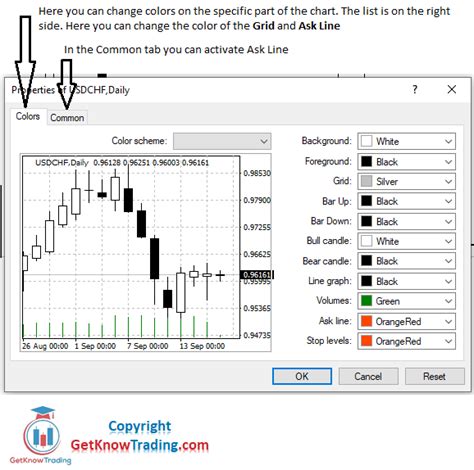 How To Show Bid And Ask Price On Mt4 Get Know Trading