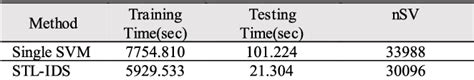 Table 4 From Deep Learning Approach Combining Sparse Autoencoder With