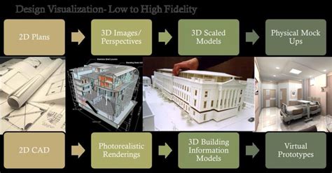 Chapter 2 Dr Kumars Thesis On Virtual Reality Modeling Joel Solkoff