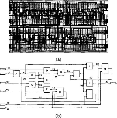 figure 4 from hierarchical fault tracing for vlsi sequential circuits