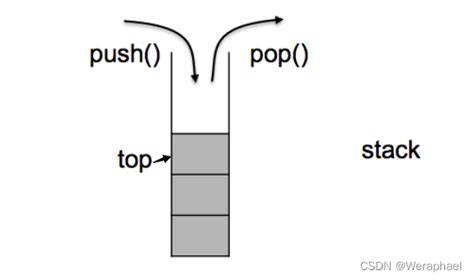 C 初阶stack的常见操作以及模拟实现 stack c caozuo CSDN博客