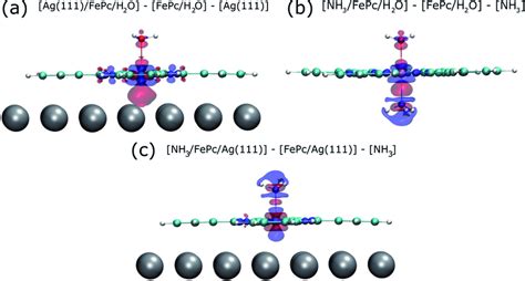 Charge Redistribution Map Crm Showing An Isosurface Plot With ±0 02 E Download Scientific
