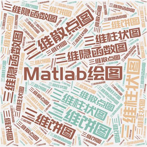 小杨研学 21 学习matlab绘制三维图之三维柱状图、饼图、散点图、函数三维图 知乎