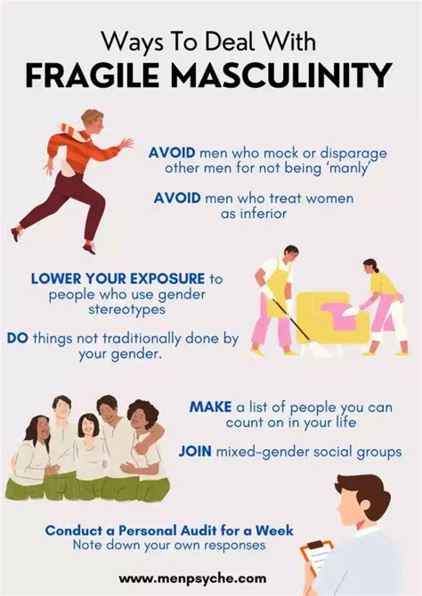 Fragile Masculinity Everyday Examples And Overcoming It