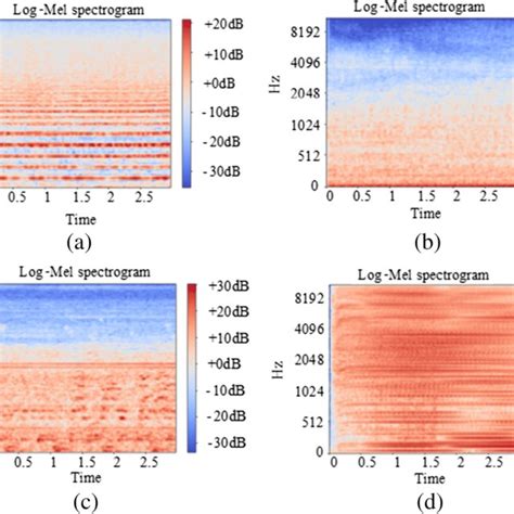 The Spectrograms Of Log Mel Spectrogram And Mfcc At 1 M And 10 M