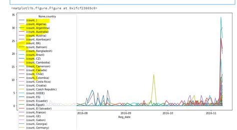 Python Move Columns Labels Position Stack Overflow