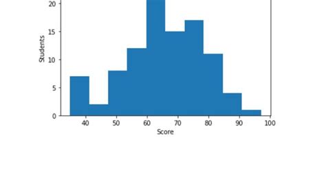 Matplotlib Histogram With Line Xy Plot Online Chart Line Chart