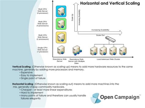 Webapplication Load Balancing Pdf
