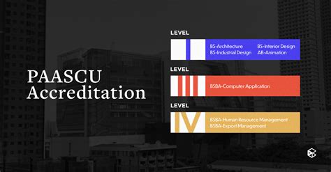 Benilde Secures Paascu Accreditation For Sda Smit Programs