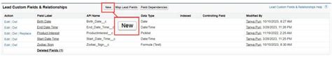 Salesforce Date Function