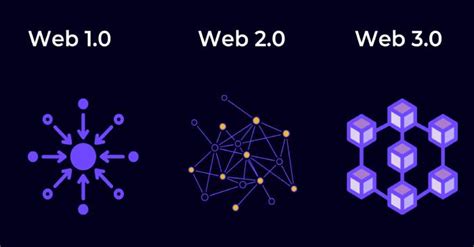 Web 3 0 Basic Knowledge Web Development And Tech Blog Spiceworks Myanmar