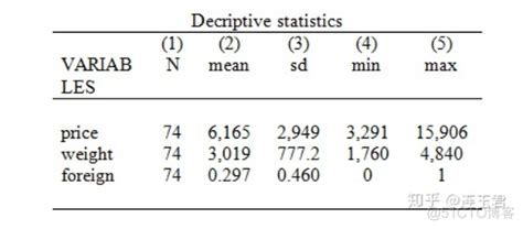 Python 固定效应 分组回归 Stata固定效应回归结果输出gjnet的技术博客51cto博客