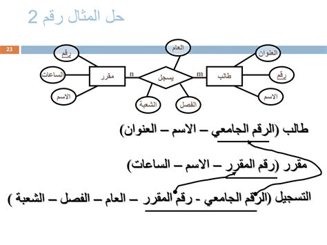 Introduction To Database Entity Relation Diagram Ppt
