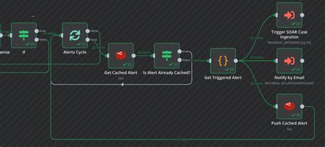Am I Using Loop Cycles Right Questions N8n Community