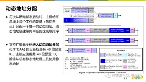 基于cortex M33通用mcu——lpc553x I3c 控制 Mcu 电子发烧友网