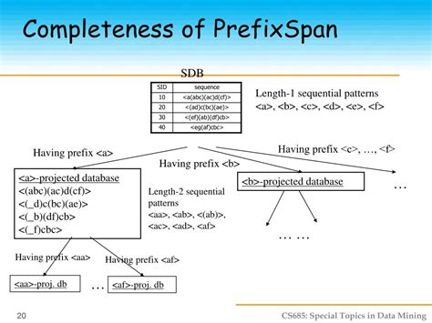 Ppt Sequential Pattern Mining Powerpoint Presentation Free Download