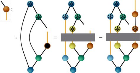 Tensor Network Diagram Of The Ml Mctdh Equations Of Motion Download Scientific Diagram