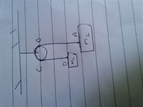 Newtonian Mechanics Pulley Rotation Physics Stack Exchange