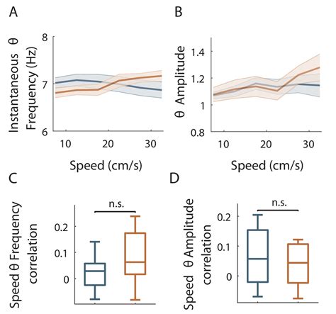 Figures And Data In Dynamic Control Of Hippocampal Spatial Coding Resolution By Local Visual