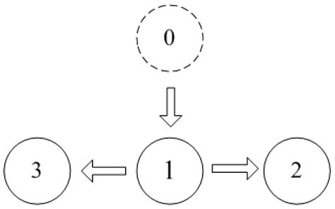 Cooperative Adaptive Fuzzy Control For The Synchronization Of Nonlinear Multi Agent Systems